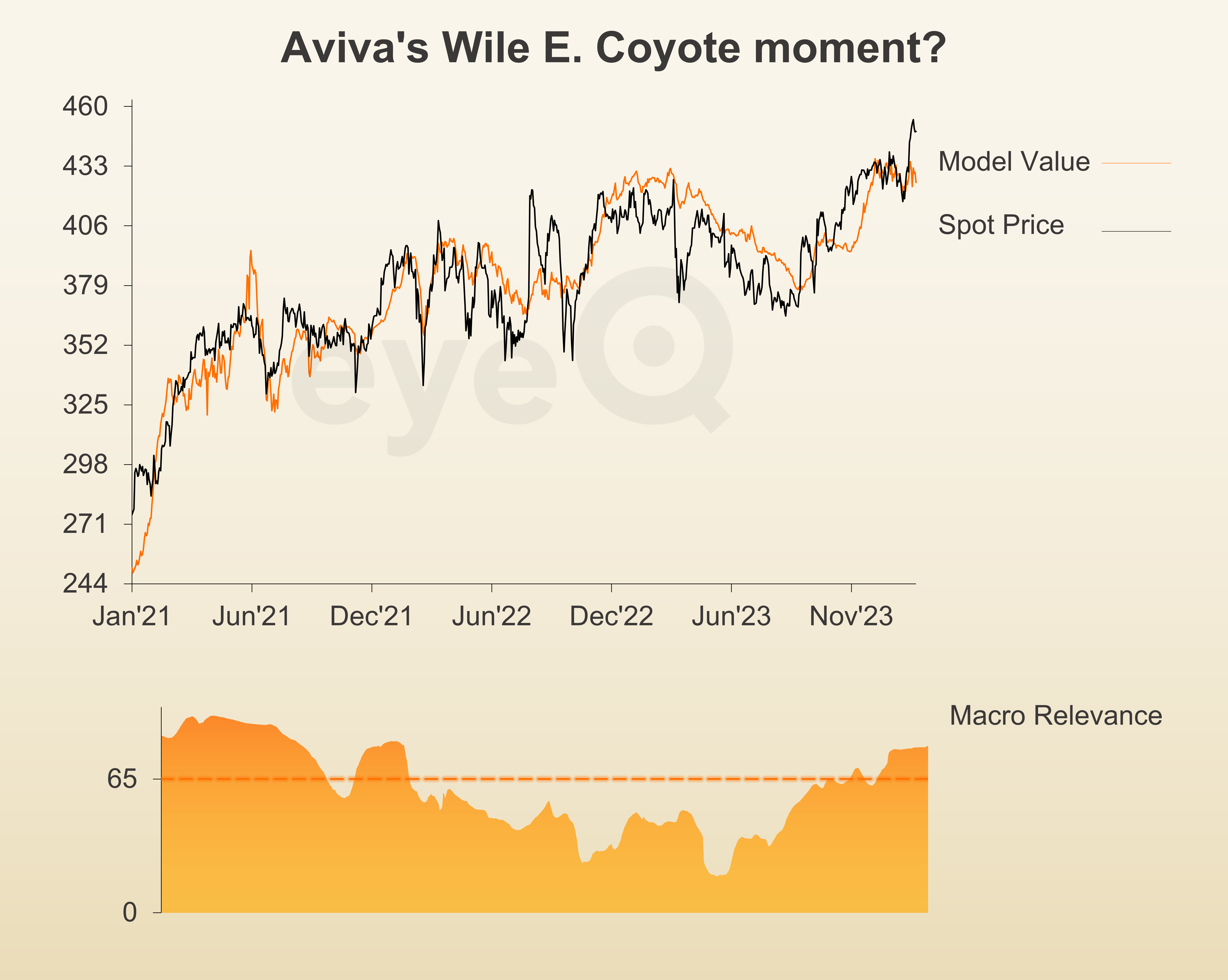 eyeQ: what to do with dividend stock Aviva?